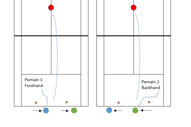 basic-groundstroke-drill_01 – Pancoran Tennis Club